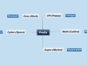 Prefix - Mind Map